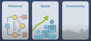 Understanding Recovery Capital • Journey